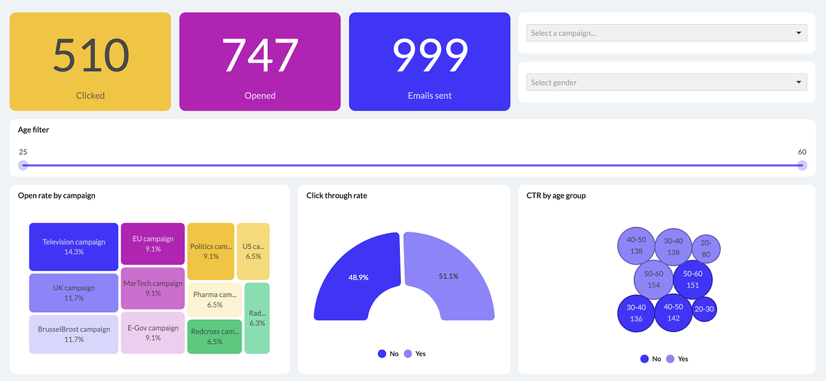 Top 45+ Best Productivity Apps of 2024