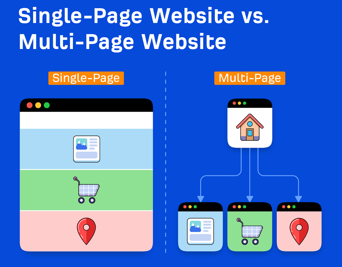 How to Create a One Page Website: Complete guide (2024)
